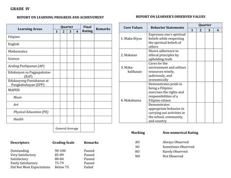 Sf 9 Es Learners Report Card Docx