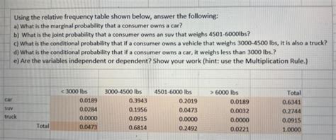 Solved Using The Relative Frequency Table Shown Below