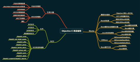 《objective C 高级编程》干货三部曲（三）：gcd篇本篇是三部曲的最后一篇，讲解了本书的第三章的内容。在这一章 掘金