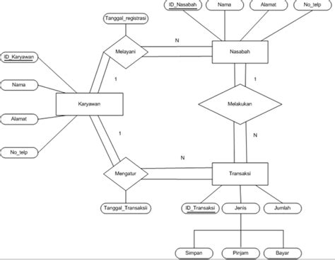 Contoh Flowchart Koperasi Simpan Pinjam Contoh Vrogue Co