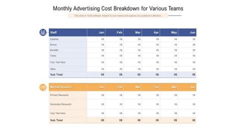Team Cost Breakdown PowerPoint Templates Slides And Graphics