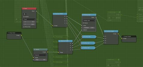 Compositing Nodes How Do I Rotate A Multilayer Exr File In Blenders