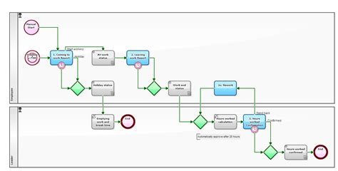 workflow sample january 2016