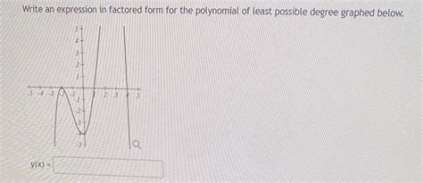 Solved Write An Expression In Factored Form For The