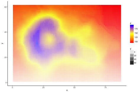 r how to specify alpha for both fill and colour geom tile stack