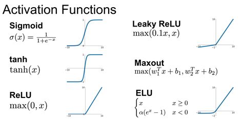 Explain The Basic Architecture Of A Neural Network Model Training And Key Hyper Parameters