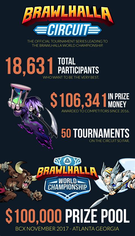 Brawlhalla Controls Mahaspanish Brawlhalla Controls Mahaspanish