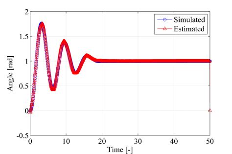 Github Krproject Techparameterestimationdemobyukf Parameter Estimation Demo By Ukf