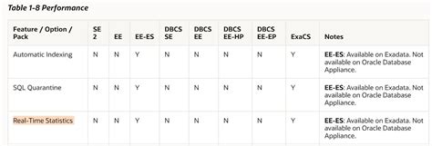 关闭实时统计信息：oracle 19c关闭自动收集统计信息 Csdn博客