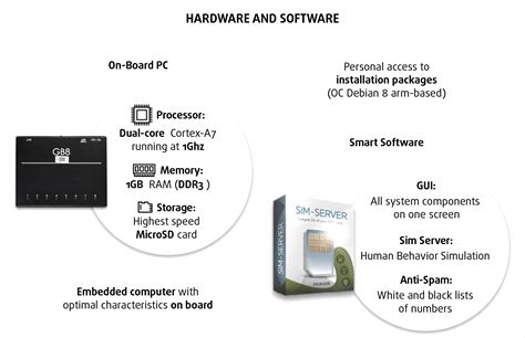 What Is Voip Gateway Enantrax
