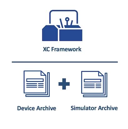 GitHub Manuelsalinas Mx Creating A Framework On Swift Learn How To Build An IOS Framework