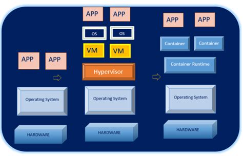 Kubernetes Tutorial For Kubernetes Certification Part 1 Automate Infra