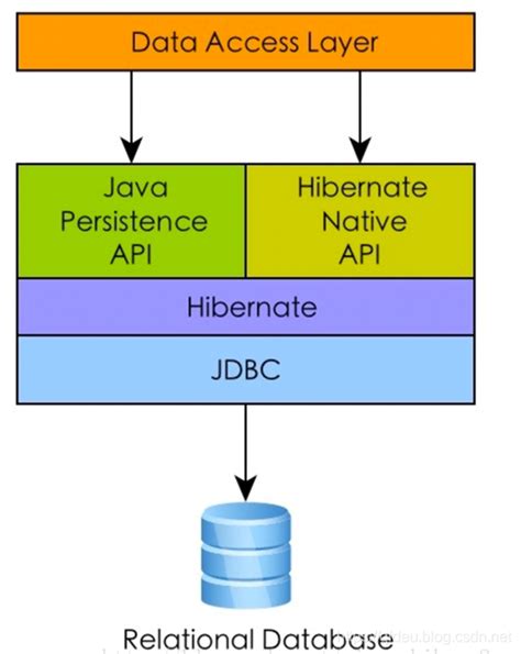 hibernate 5 2 6新特性 hibernate6 csdn博客