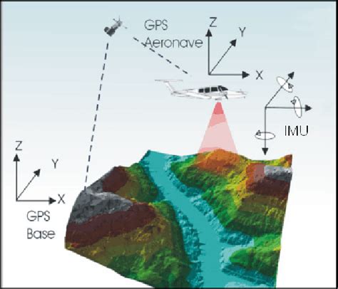 Lidar System Components Download Scientific Diagram