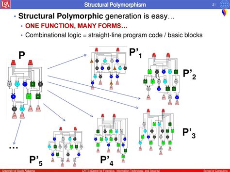 Holla Digital Logic And The Program Encryption Toolkit Ppt Download