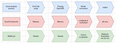 GitHub Mini Software MiniExcel Fast Low Memory Easy Excel NET Helper To Import Export