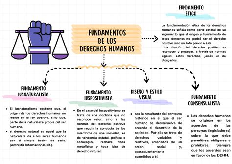 Fundamentos De Los Derechos Humanos Fundamentos De Los Derechos