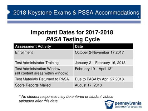 Guidelines For Selection And Use Of Accommodations For Keystone Exams