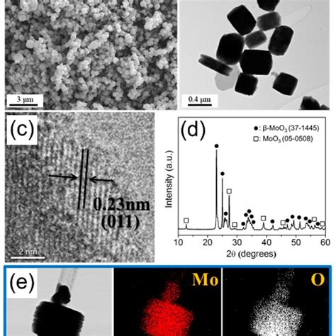 The A Sem B Tem C High Resolution Tem Images D Xrd Pattern