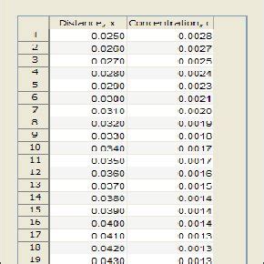 Second GUI Of The MATLAB Simulation Download Scientific Diagram