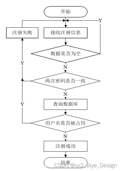 django mysql疫情数据可视化系统 计算机毕业设计源码53289 csdn博客