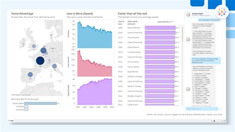 Tableau Langchain Build Highly Flexible Ai Applications That Extend
