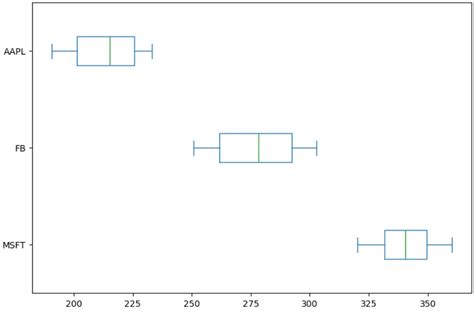 Top 10 Python Pandas Plot Types For Stunning Data Visualizations