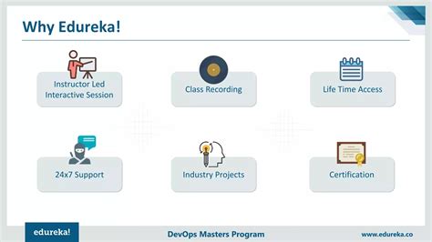 How To Become A Devops Engineer Devops Engineer Roadmap Devops Training Edureka Ppt