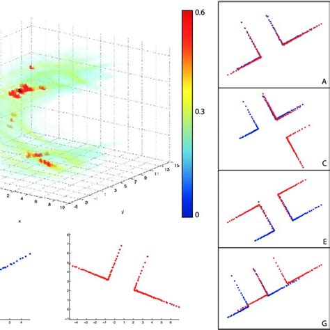 Structural Ambiguity In The Environment Can Be One Source Of Download Scientific Diagram