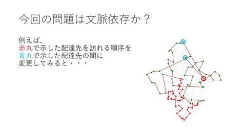 atcoder heuristic first step vol 1 講義スライド 山登り法・焼きなまし法編 speaker deck