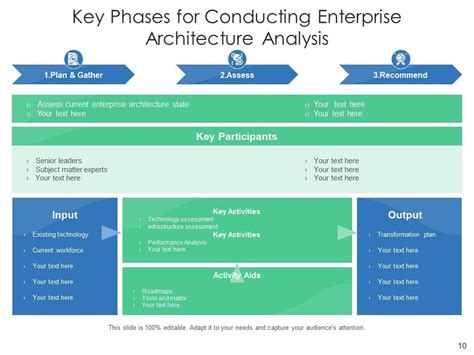 Enterprise Architecture Analysis Technical Integration Model Data Migration Process
