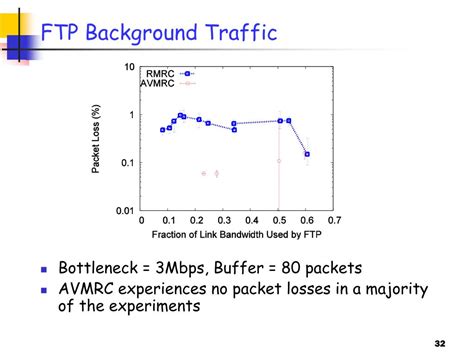 Ppt Multirate Congestion Control Using Tcp Vegas Throughput Equations