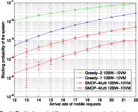 Figure From Adaptive Multi Resource Allocation For Cloudlet Based Mobile Cloud Computing