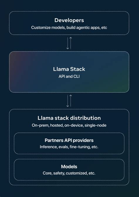 how do generative ai deep reinforcement learning and large language