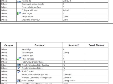 Engineering Admissions Scholarships Information Keyboard Short Keys Of SolidWorks