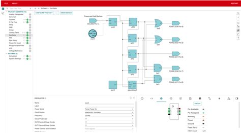 Unleashing The Potential Of Programmable Logic