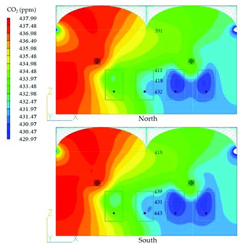 Co 2 Distribution Inside The Greenhouse Considering Co 2 Absorption Download Scientific Diagram