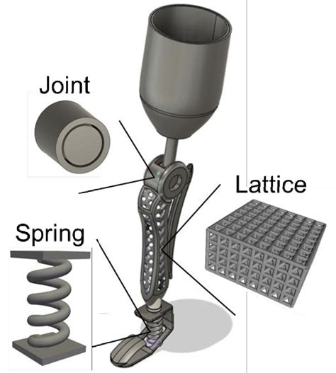 prosthetic leg application demonstrating the potential for integrating