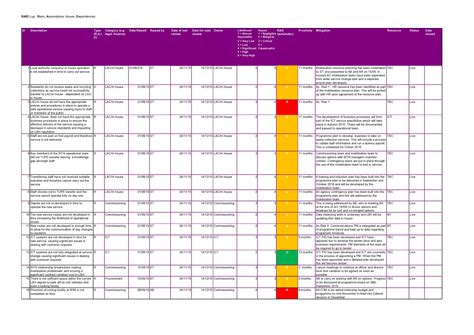 32 Free Raid Log Templates Trackers Planners