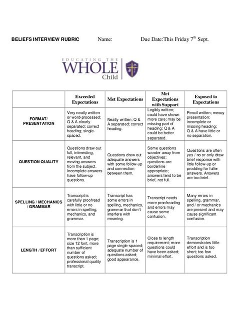 Interview Rubric
