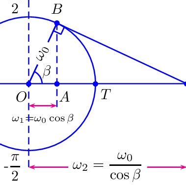 ω ω ω means that A and C are harmonic conjugates of S and T Download Scientific