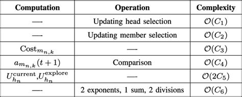 Figure 1 From Joint Computation Offloading Role And Location
