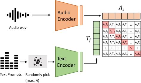 Do Audio Language Models Understand Linguistic Variations Ai Research Paper Details