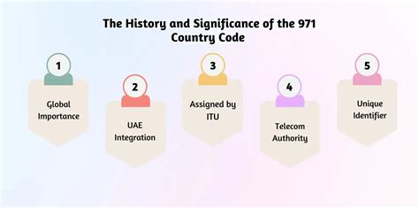 971 Country Code The Ultimate Guide To Calling The Uae