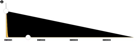 CVE Exploits Severity Feedly