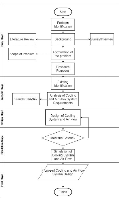 Systematics Research Download Scientific Diagram