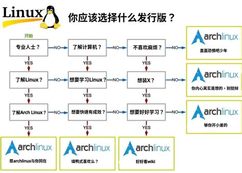 archlinux installation guide shetty s blog