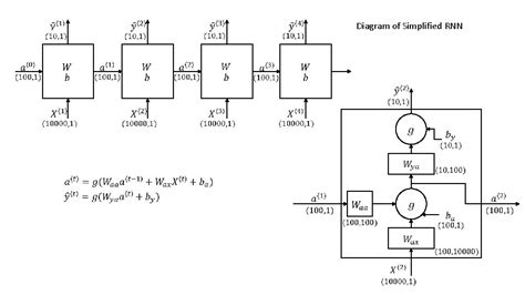 Recurrent Neural Networks Deeplearning Ai Why Sequence Models