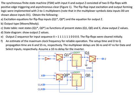 Solved The Synchronous Finite State Machine Fsm With Input