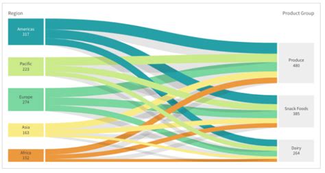 How To Color Sankey Chart By Dimension Qlik Community 2476986